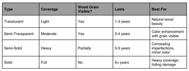 Understanding the Differences: Translucent, Semi-Transparent, Semi ...